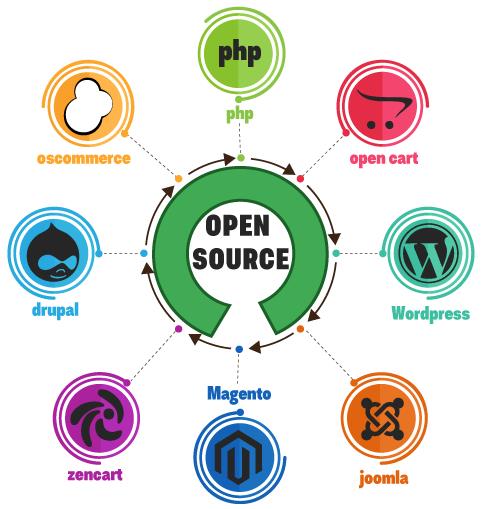 Open Source Development Company | Custom Open Source Web Application Development Services | ComX ...